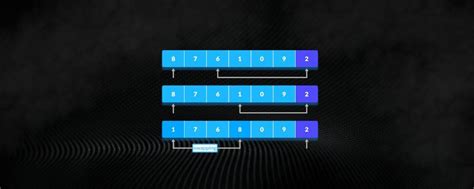 Daniel Gustaw Quicksort Implementation In Rust Typescript And Go
