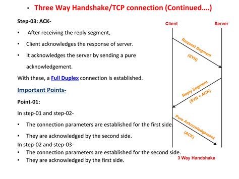 Unit Transport Layer Protocols Pptx