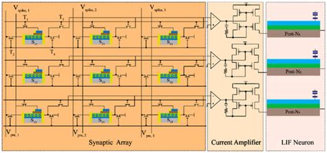 Magnetic Skyrmion Based Spiking Neural Network For Pattern Recognition