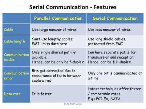 Advantages And Disadvantages Of Serial And Parallel Data Transmission Discogin