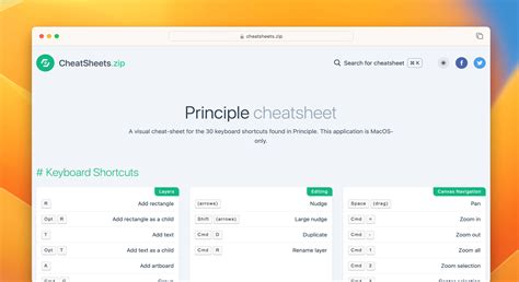 Principle Cheat Sheet And Quick Reference
