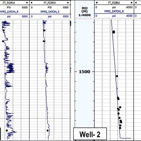 Pdf Pore Pressure Prediction In Unconventional Carbonate Reservoir