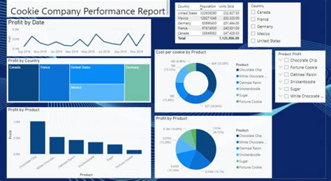 Visualize Your Data Using Power Bi By Rehankhanzahid Fiverr