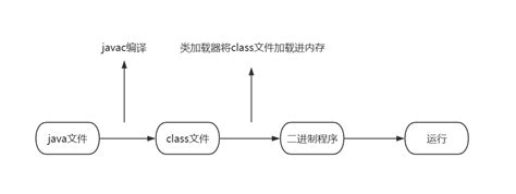 一文带你学会自定义类加载器 Csdn博客 一文带你学会自定义类加载器 Csdn博客