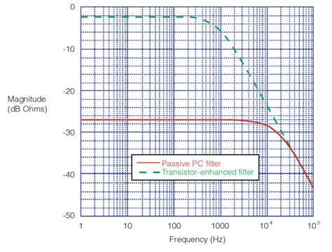 The Capacitance Multiplier Audioxpress