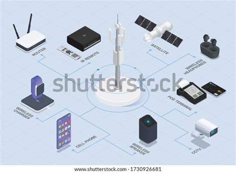 Wireless Technologies Isometric Flowchart Router Wireless Stock Vector Royalty Free 1730926681