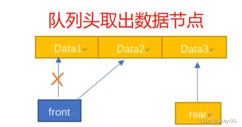 c语言顺序队列实现 csdn博客