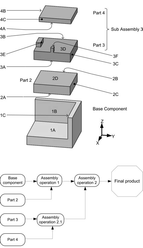 Figure 1 Exploded View Of The Assembly Showing The Assembly Features And The Assembly