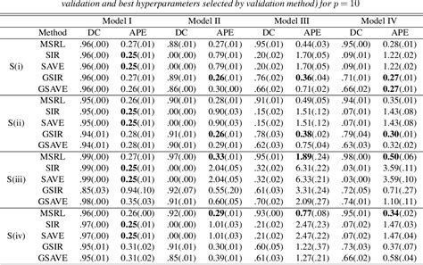 Figure 1 From Deep Sufficient Representation Learning Via Mutual