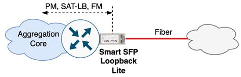 Smart Loopback Lite Plumspace