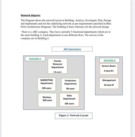 Solved Network Diagram The Diagram Shows The Network Layout Chegg