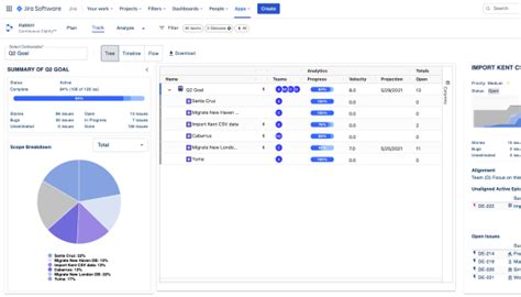 Hakkiri Delivery Tracking Reporting For Jira Atlassian Marketplace