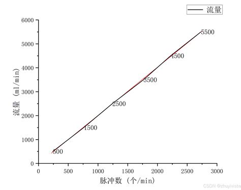 基于arduino Esp32 霍尔传感器数据采集及sd卡存储系统设计单片机 霍尔传感器 采集 Csdn博客