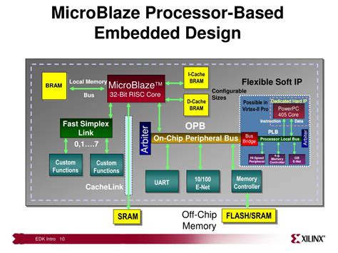 Ppt Edk Introduction Powerpoint Presentation Free Download Id4020244