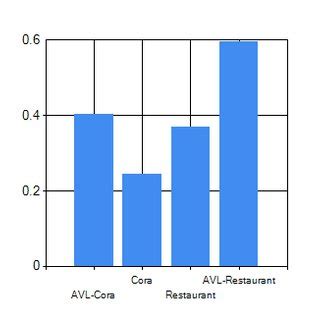 1 Accuracy Graph 2 F1 Graph In Fig 4 1 And Fig 4 2 Different Graphs Download Scientific