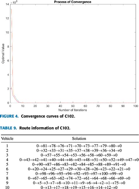 Figure 4 From A Hybrid Heuristic Harmony Search Algorithm For The