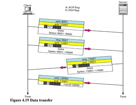 Transmission Control Protocol Tcp