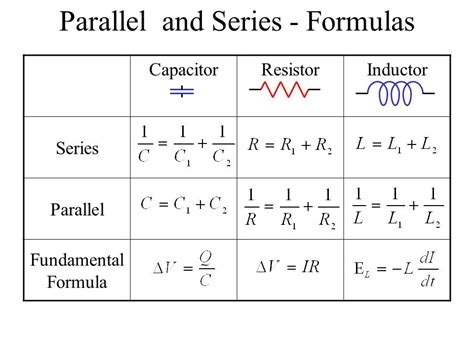 Pin By Joanna Pri On Electrical Engineering Physics And Mathematics