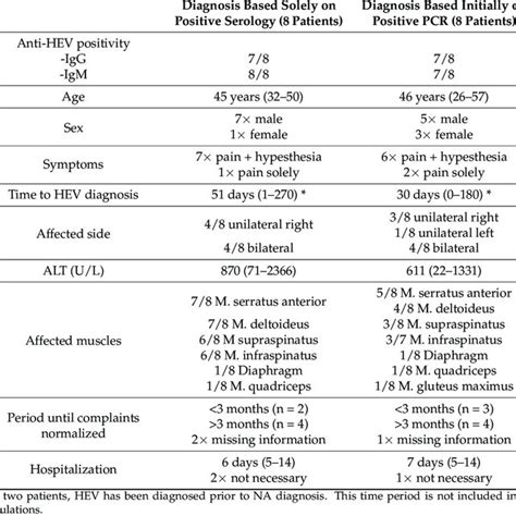 Diagnostic Procedure In Hepatitis E Virus HEV Testing Download Scientific Diagram