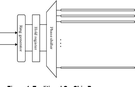 Figure 1 From Demonstration Of On Chip Test Decompression For Edt Using Binary Encoded Neural