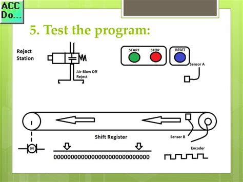 Plc Programming Example Conveyor Reject Shift Register Pptx