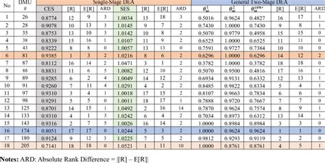 Comparison Of Actual Ranks Vs Expected Ranks For The Top Nine Dmus By Download Scientific