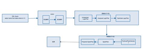 Antlr 语法解析生成器 上 chaplinthink 博客园
