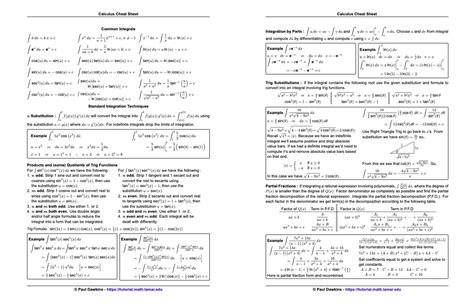 Integral Cheat Sheet