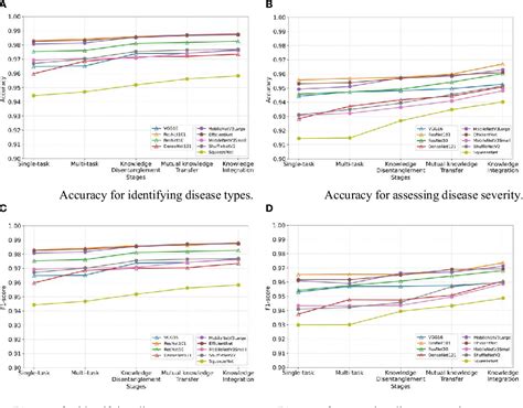 Figure 1 From Tomato Leaf Disease Recognition Based On Multi Task Distillation Learning