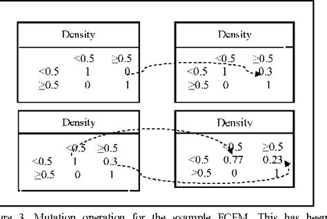 Figure 1 From Classifying Protein Complexes From Candidate Subgraphs Using Fuzzy Machine