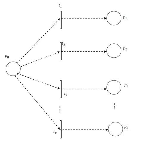 Finding Similarity In Papers Download Scientific Diagram