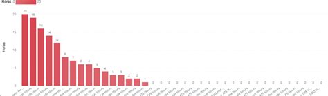 solved dinamicaly order rank through columns with slicer microsoft fabric community