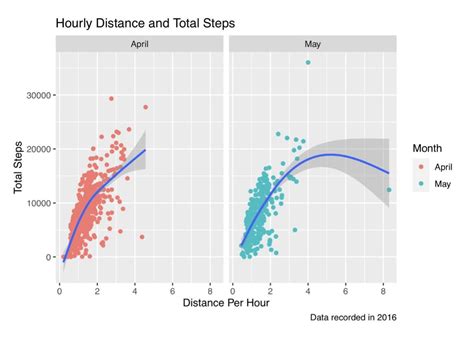 anyone who has completed cognitiveclass ai s course of ‘data analytics
