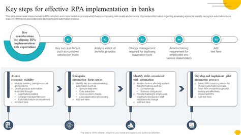 Digitalising Customer Onboarding Key Steps For Effective Rpa