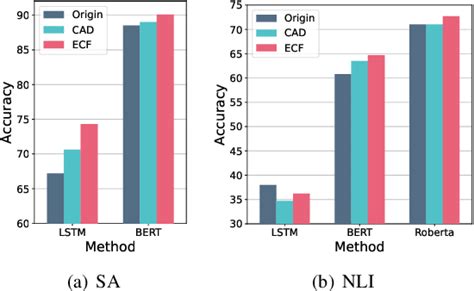 Figure 1 From Improving The Out Of Distribution Generalization Capability Of Language Models