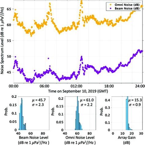 A Wave Glider Based Towed Hydrophone Array System For Autonomous Real Time Passive Acoustic