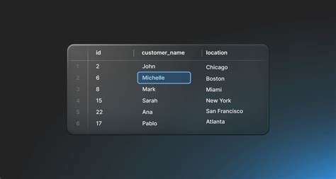 Normalization In Sql Dbms 1nf 2nf 3nf And Bcnf Examples Popsql