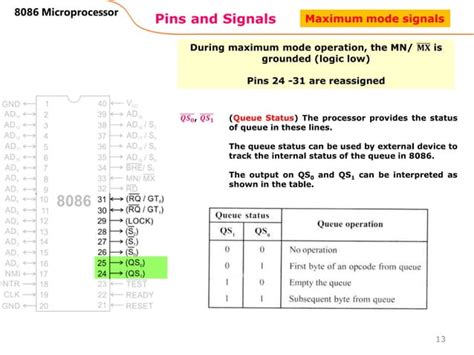 Microprocessor And Microcontroller 8086 8085 Ppt