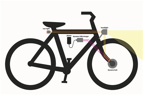 The Real World Guide To Dynamo Hubs Lighting And Charging