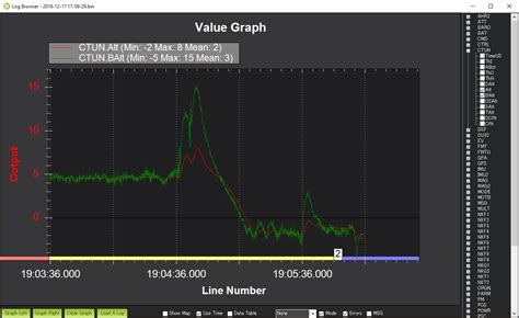 Loiter Uncontrolled Rise On Copter Fmuv Copter ArduPilot Discourse