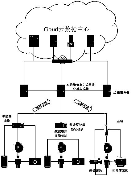 Recommendation Method Based On Crowd Sensing Eureka Patsnap