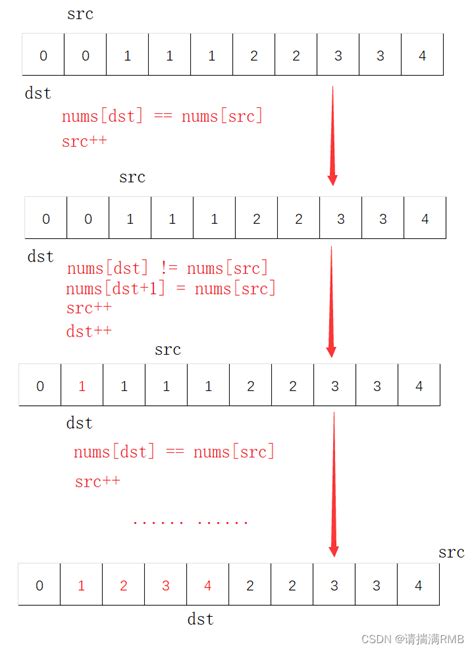 leetcode——26 删除有序数组中的重复项 有序有重复的整数数组 得到去重后数组 返回无重复数字数量 csdn博客