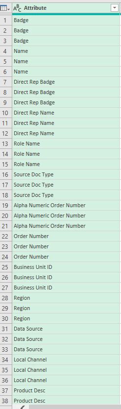 Problem Displaying Data After Merge Two Tables Microsoft Fabric Community