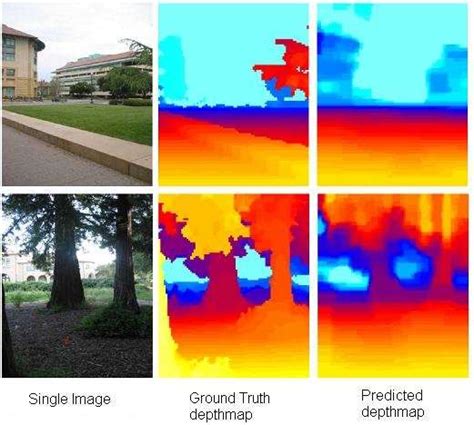 Learning Depth From Single Monocular Images