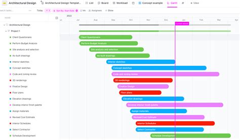Gantt Chart Templates For Design Projects