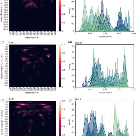 Note Sequence Exhibits Long Range Sequential Dependencies A Example