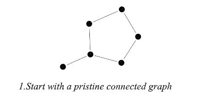 Github Yaswanthhh Brain Network Analysis I Have Included Details About A Research Done Paper