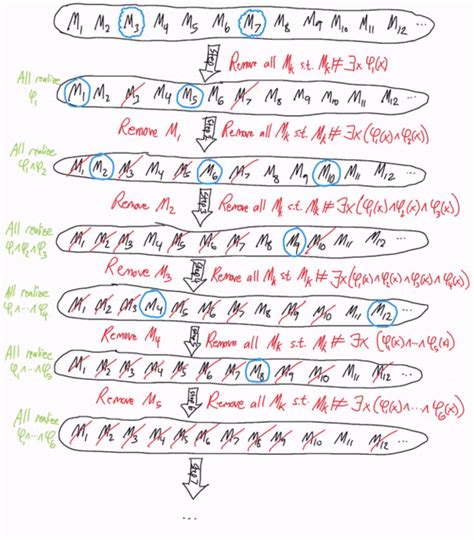 Rising Entropy Learn With Me