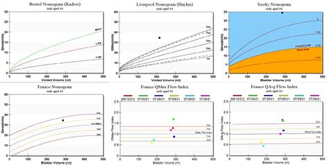 Morpheus® Office Urodynamics The Prometheus Group®