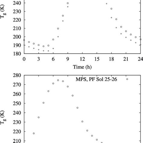 Examples Of Weibull Distributions For Varying Values Of The Shape